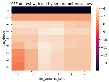Hands-on Supervised Learning with Sklearn - regression model examples | PythonMood