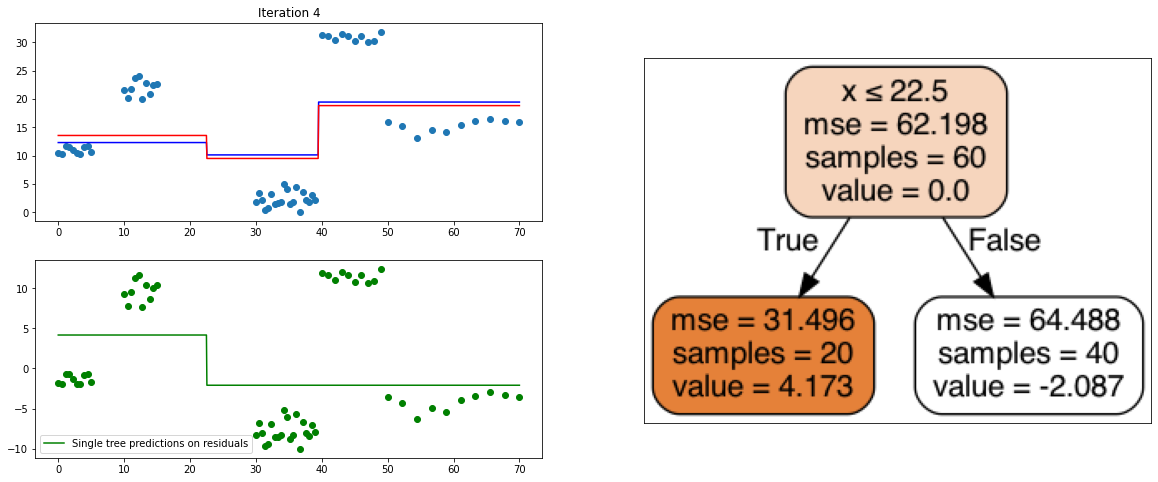 Hands-on Supervised Learning with Sklearn - regression model examples ...