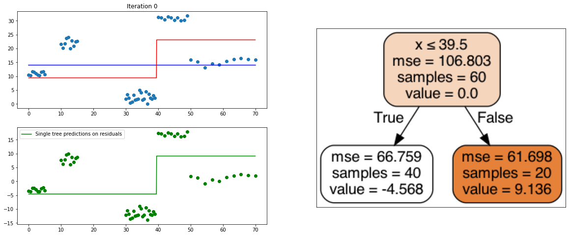 Hands-on Supervised Learning with Sklearn - regression model examples ...