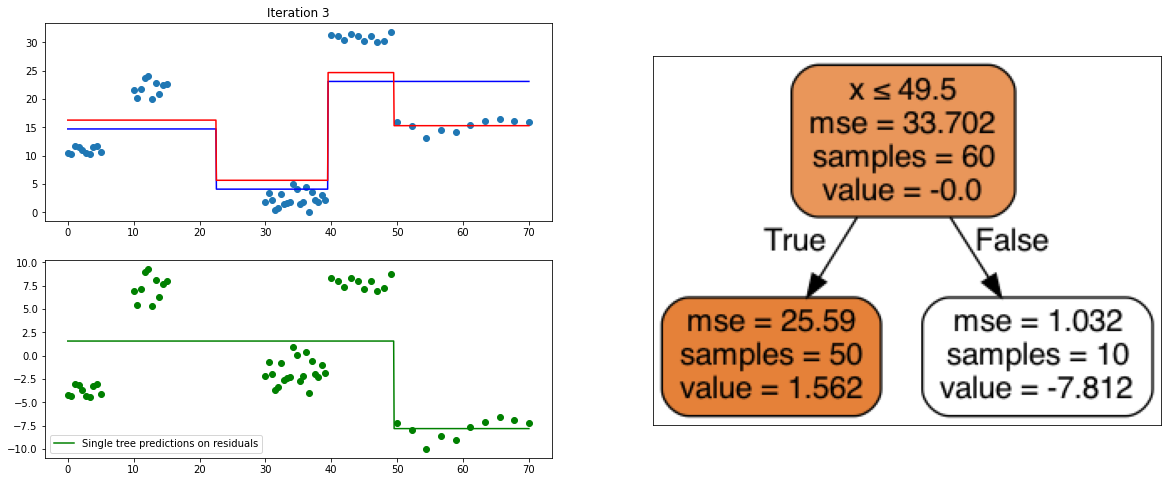 Hands-on Supervised Learning with Sklearn - regression model examples | PythonMood
