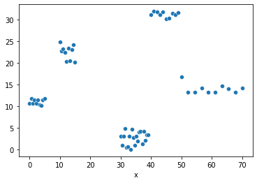 Hands-on Supervised Learning with Sklearn - regression model examples ...