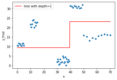 Hands-on Supervised Learning with Sklearn - regression model examples ...