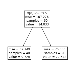 Hands-on Supervised Learning with Sklearn - regression model examples | PythonMood