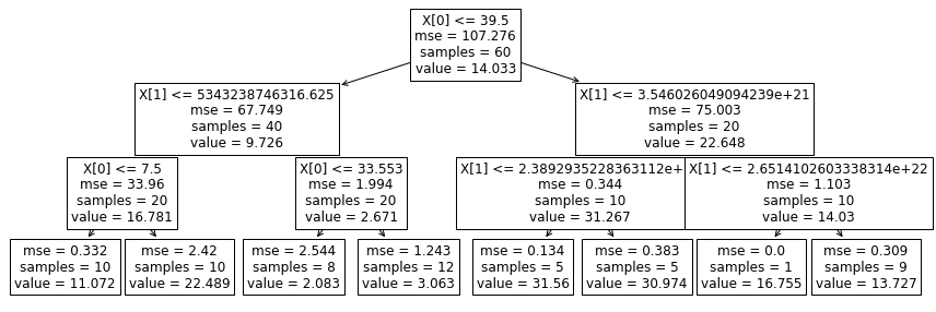 Hands-on Supervised Learning with Sklearn - regression model examples | PythonMood