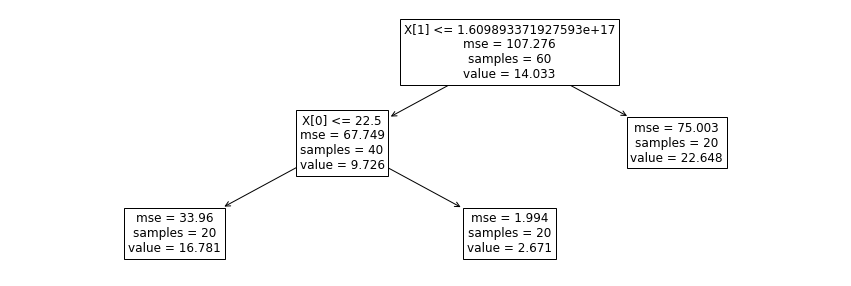 Hands-on Supervised Learning with Sklearn - regression model examples | PythonMood