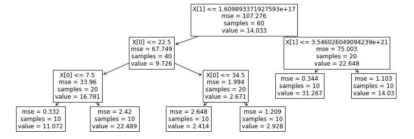 Hands-on Supervised Learning with Sklearn - regression model examples | PythonMood