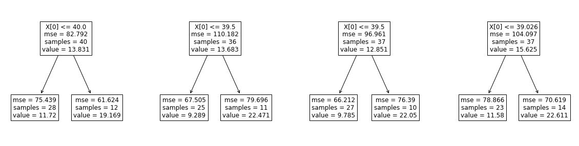 Hands-on Supervised Learning with Sklearn - regression model examples | PythonMood