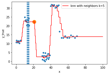 Hands-on Supervised Learning with Sklearn - regression model examples | PythonMood