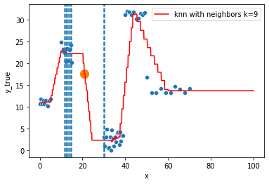 Hands-on Supervised Learning with Sklearn - regression model examples ...