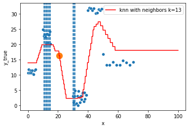Hands-on Supervised Learning with Sklearn - regression model examples | PythonMood