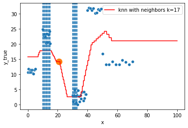 Hands-on Supervised Learning with Sklearn - regression model examples ...