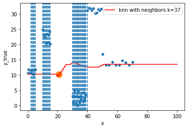 Hands-on Supervised Learning with Sklearn - regression model examples | PythonMood